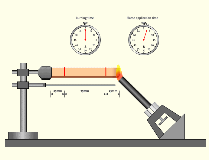 UL94 Flame Retardant Test Chongqing Gold Mechanical Electrical